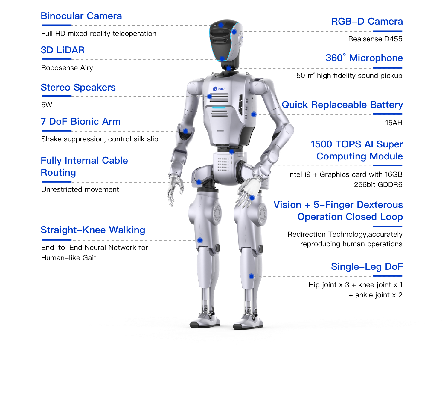 DOBOT Atom | Full-size Humanoid Robot